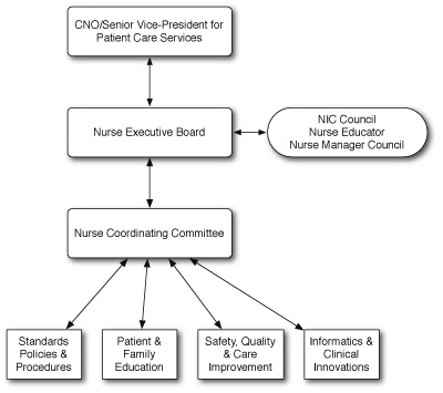 BWH Clinical & Research News